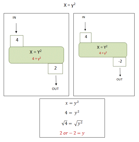 Introduction to Algebra Functions and Relations Introduction to Algebra Functions and Relations