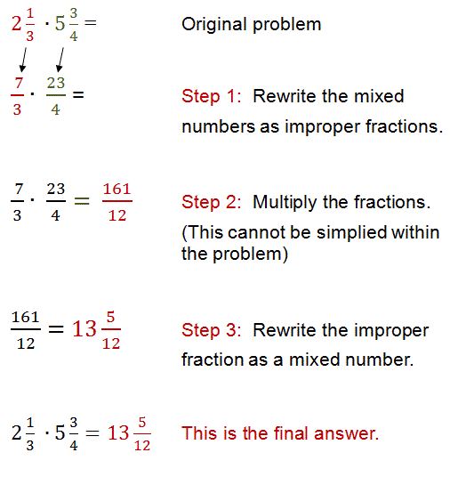 Mixed Fractions