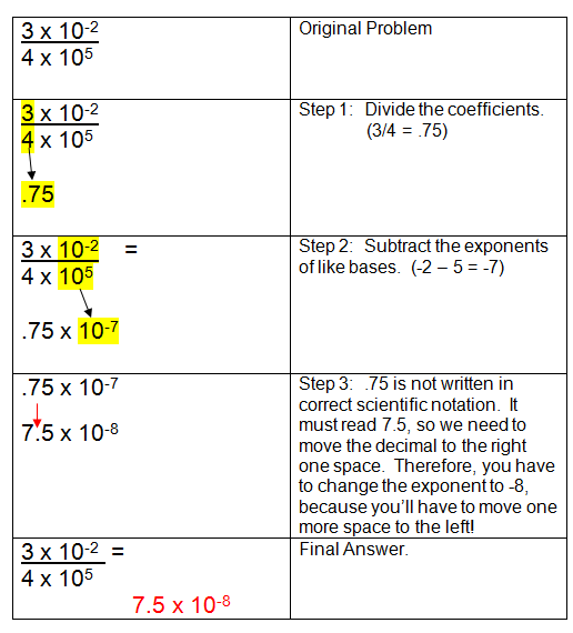 Scientific Notation And Monomials