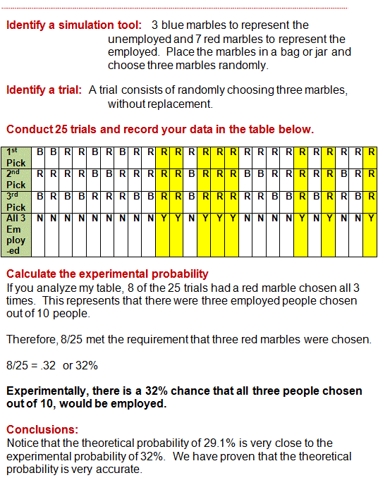 Theoretical Probability Versus Experimental Probability