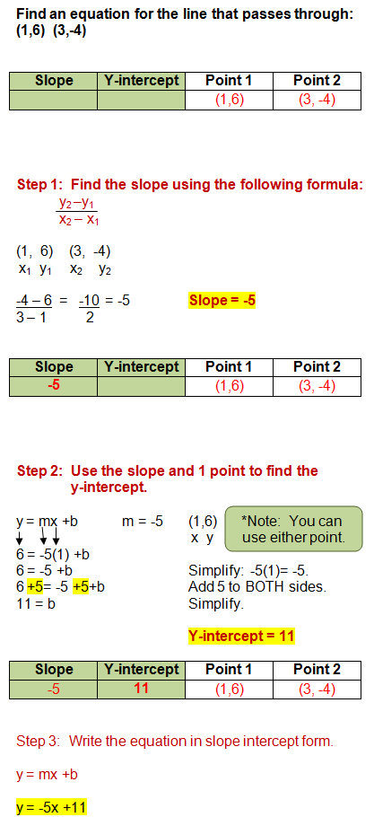 Writing Linear Equations Given Two Points Worksheet Kuta - Tessshebaylo Writing Linear Equations Given Two Points Worksheet Kuta - Tessshebaylo