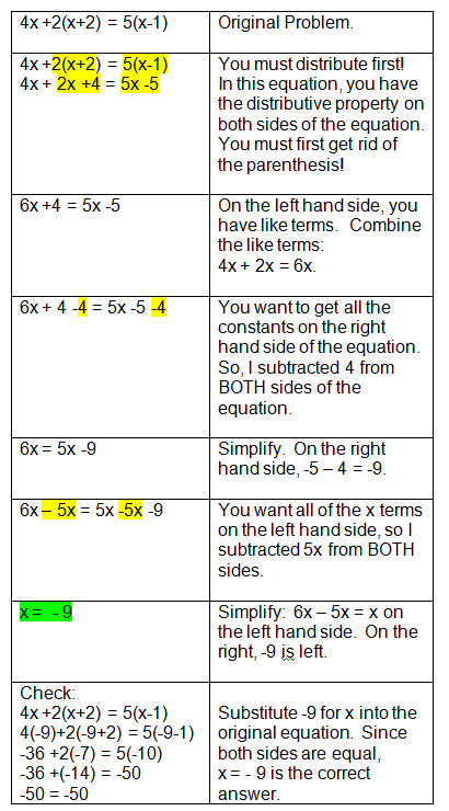 Solving Algebra Equations With Variables On Both Sides