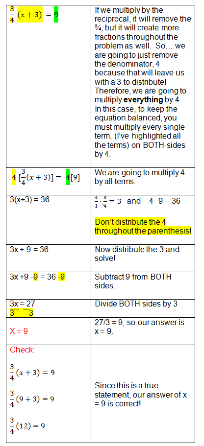 Solving Equations With Fractions