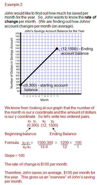 Slope and Rate of Change Slope and Rate of Change