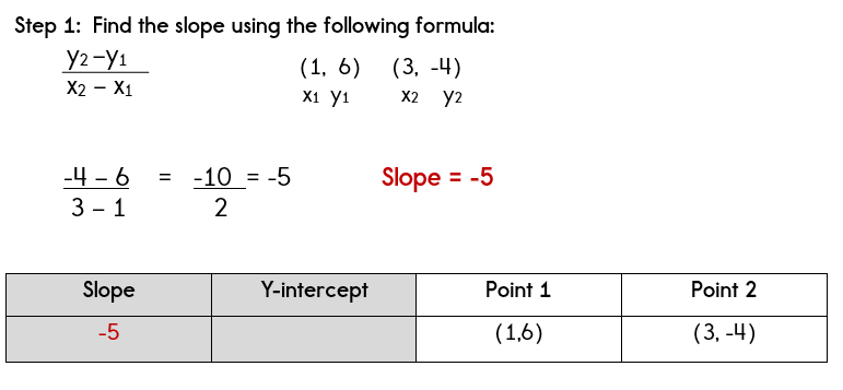 Slope Y Intercept Worksheet
