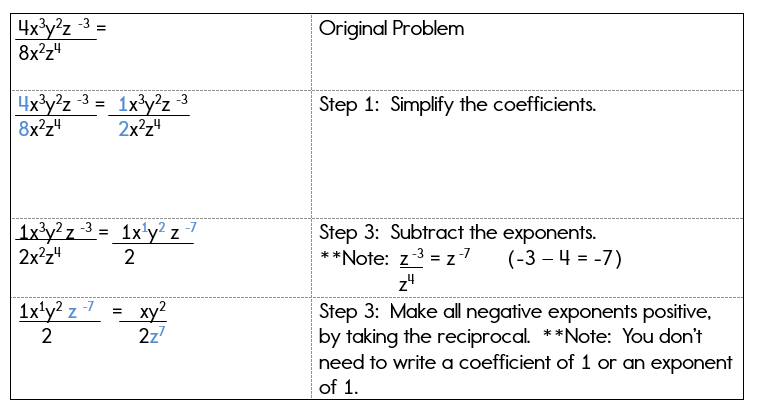How To Solve Algebraic Equations With Negative Exponents Tessshebaylo