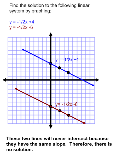INT Algebra2 Jleeryan Systems Of Equations