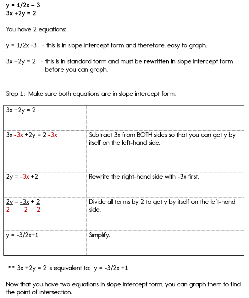 Graphing Systems Of Equations graphing-systems-of-equations