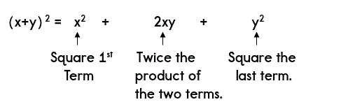 The Square of a Binomial
