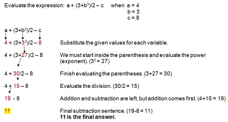 How To Evaluate Algebraic Expressions