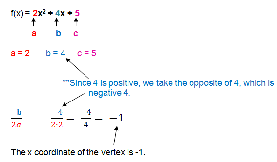 Using the Vertex Formula-Quadratic Functions Using the Vertex Formula-Quadratic Functions