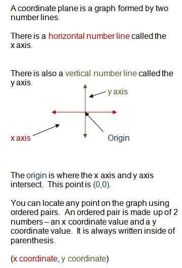 Graphing Equations and Plotting Points on a Coordinate Plane