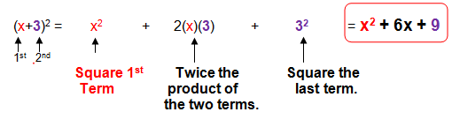 Binomial Special Cases