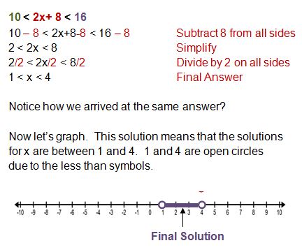 Compound Inequality Examples Compound Inequalities