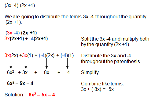 Foil Method
