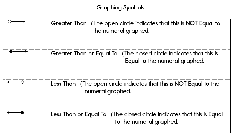 Solving Inequalities In One Variable