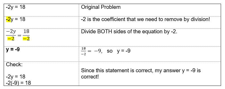 One Step Equations Multiplication Examples Leafas World