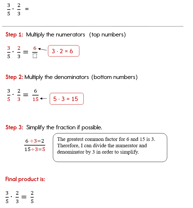 How To Multiply Fractions