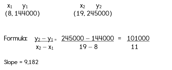 How To Find Rate Of Change Formula