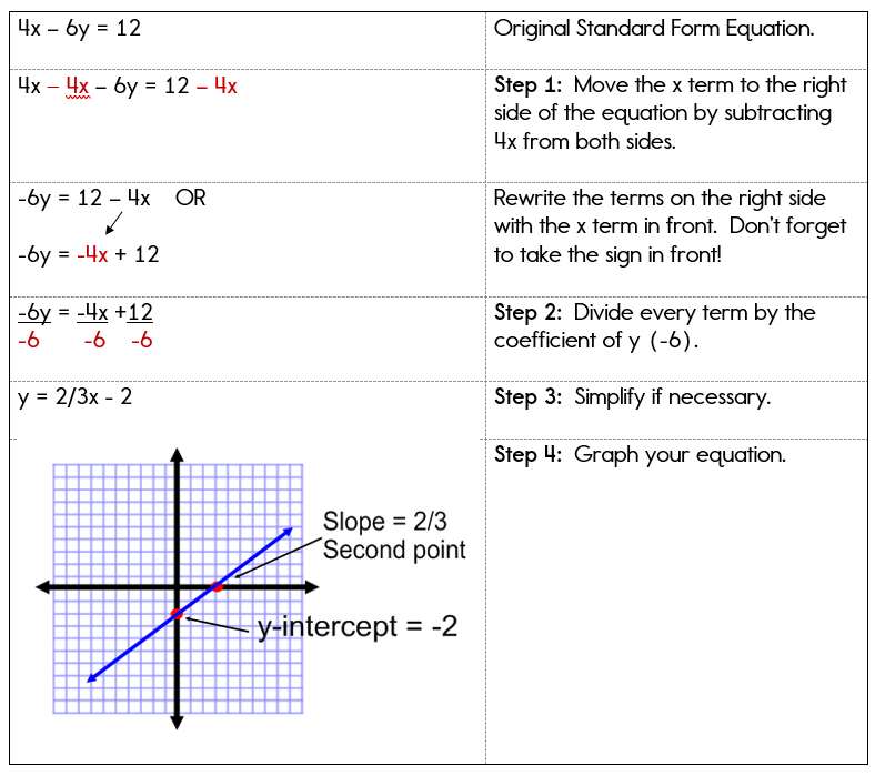 Linear Equation Form Calculator Home Design Ideas