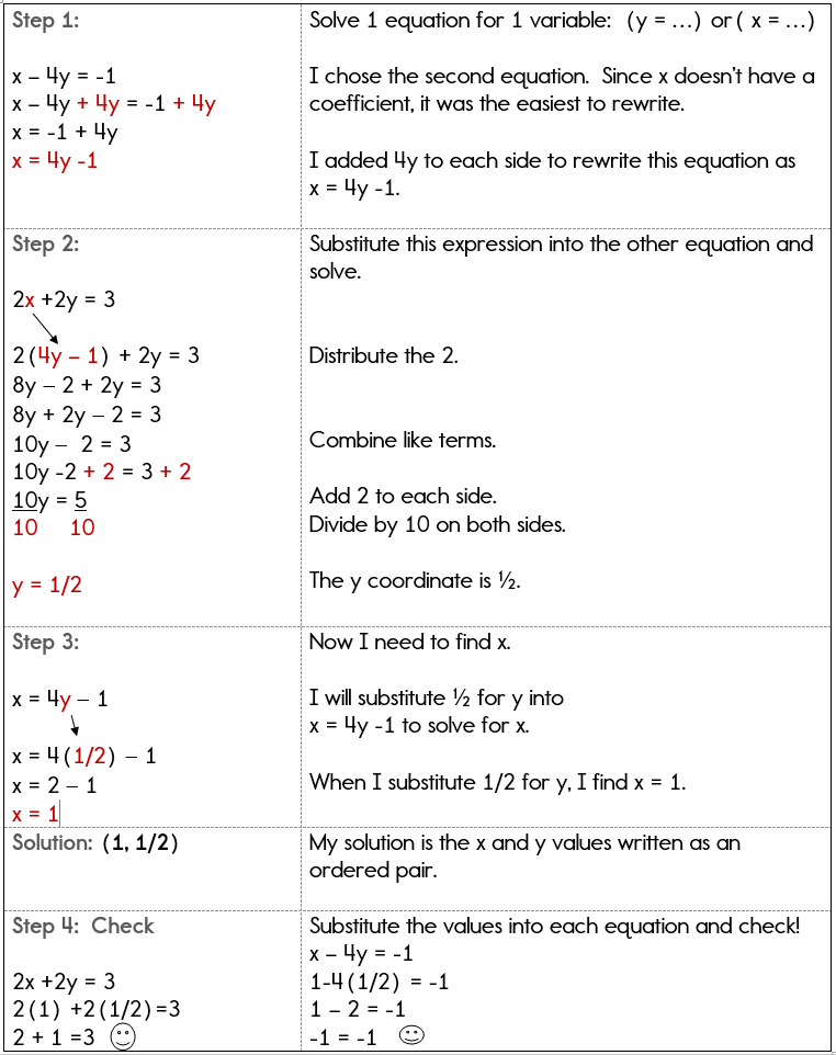 Using The Substitution Method To Solve A System Of Equations