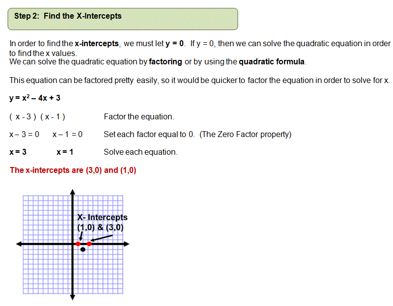 How To Graph Quadratic Functions In Factored Form