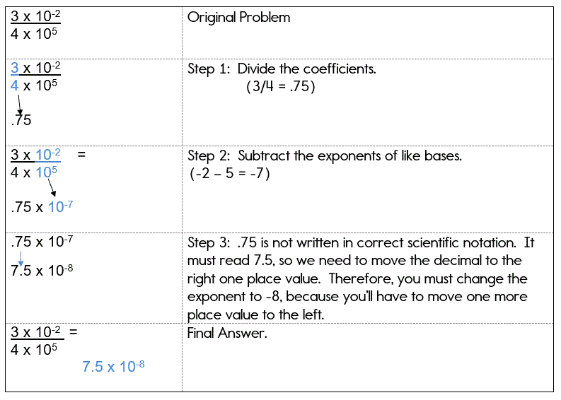 Division Of Monomials