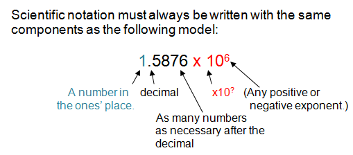 Scientific Notation