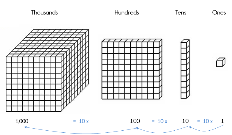Scientific Notation scientific-notation