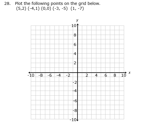 Algebra Readiness Test