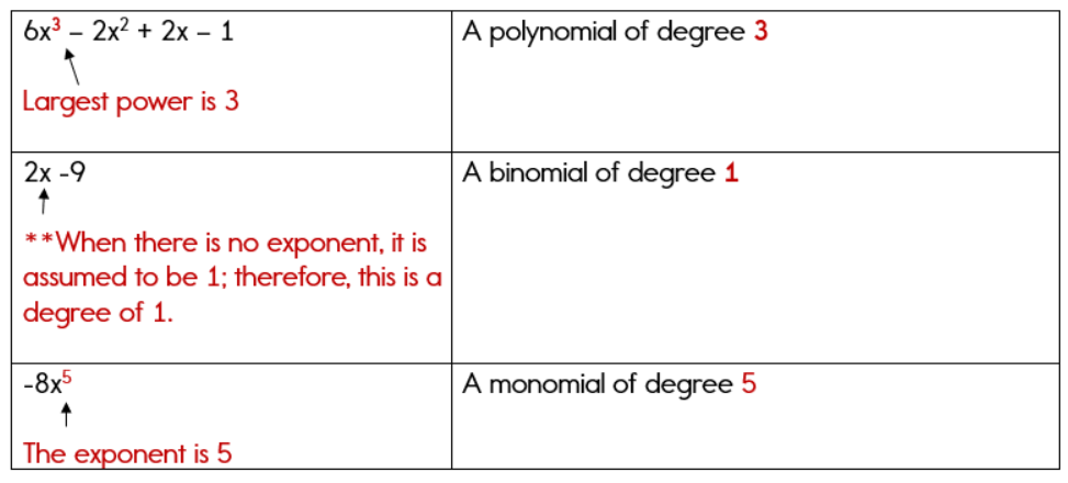 Polynomials
