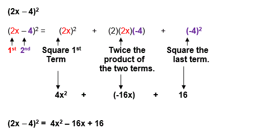The Square of a Binomial