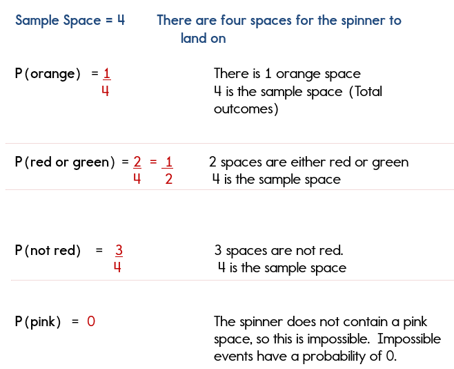 Examples of Probability - Simple Probability Examples of Probability - Simple Probability