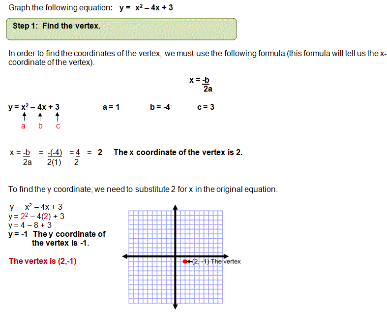 Graphing Quadratic Equations