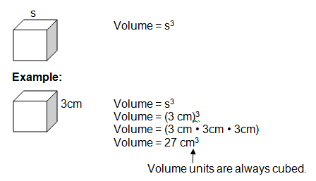 Volume Formulas
